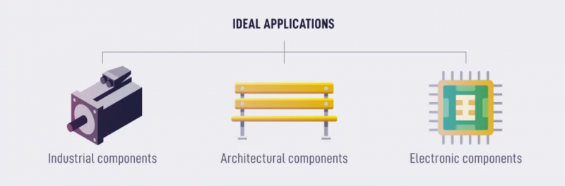 Product Configurator: The Key to Scalable Customization – CADENAS ...