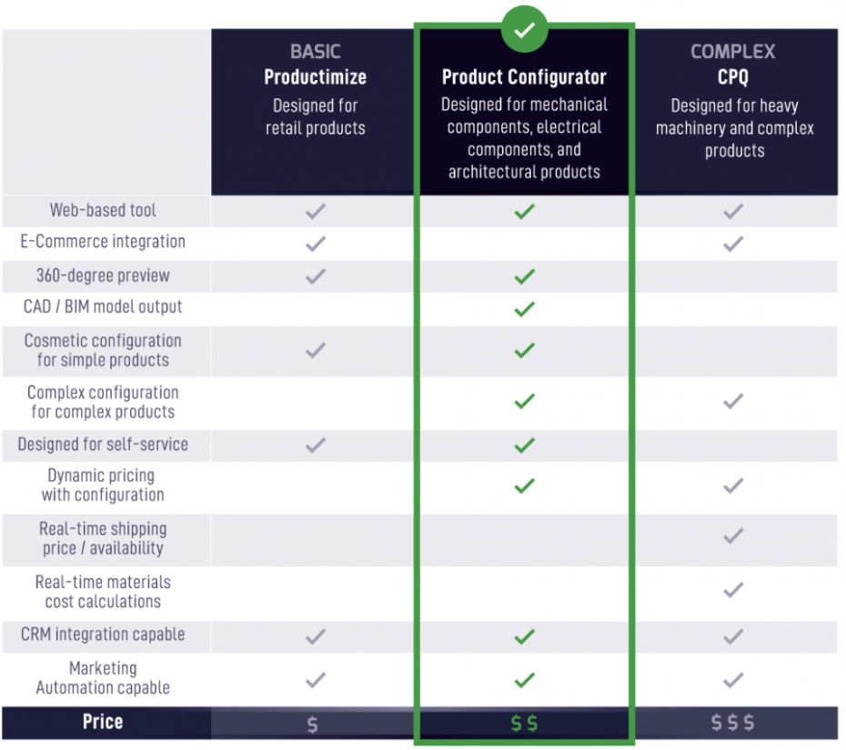 Product Configurator: The Key to Scalable Customization – CADENAS ...